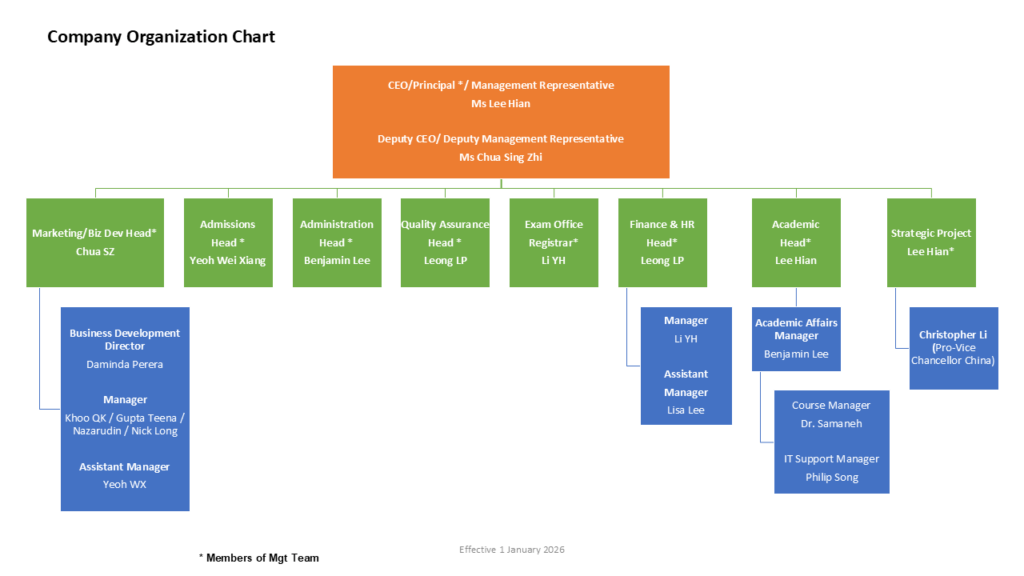 Our People | Beacon International College